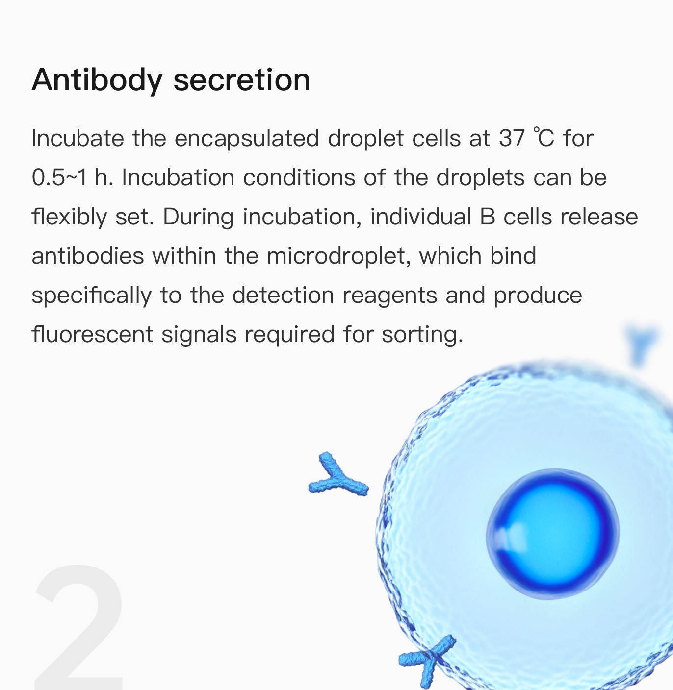 Droplet distribution